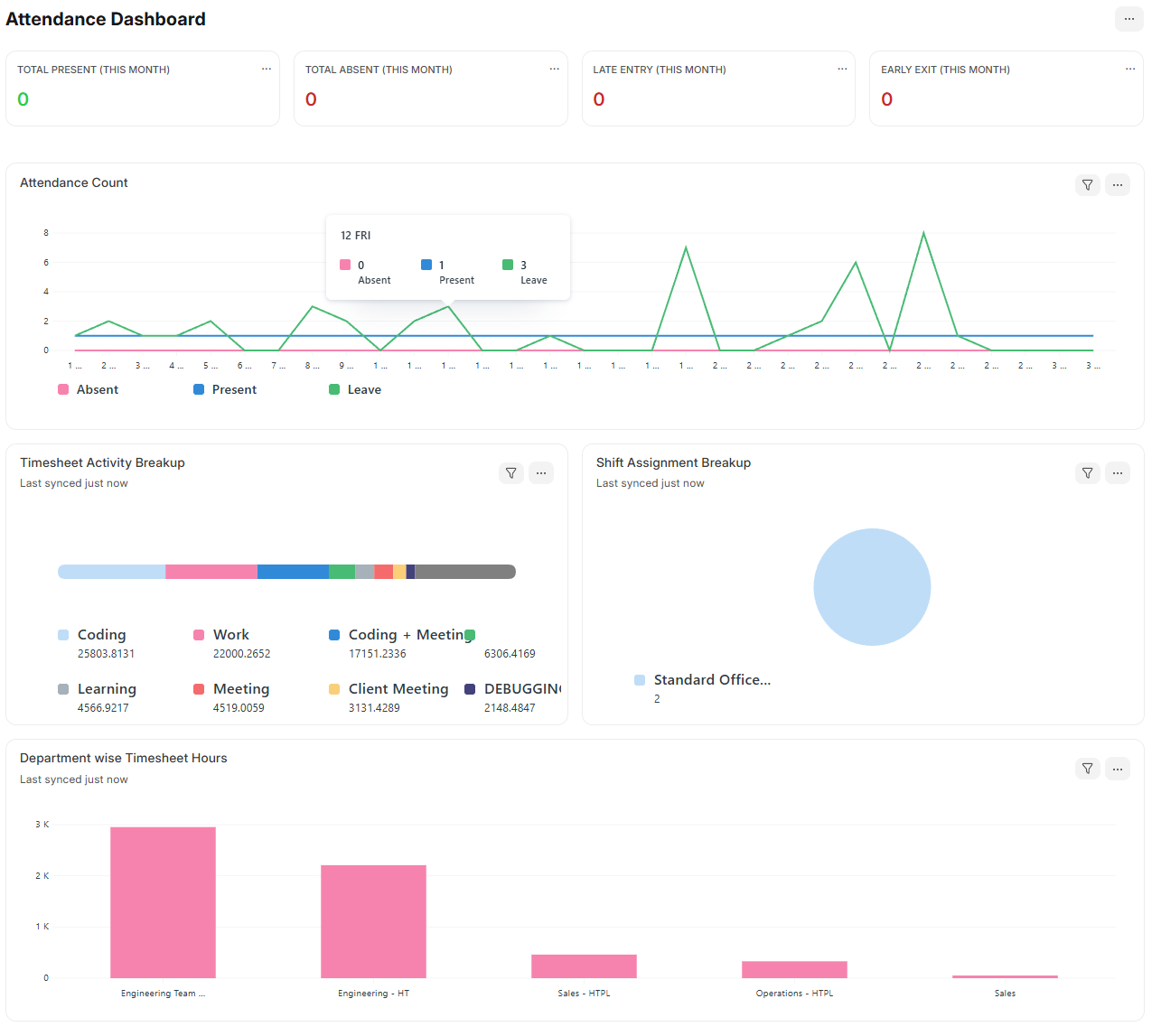 Complete HRMS Guide - Human Resource Management System | Hybrowlabs