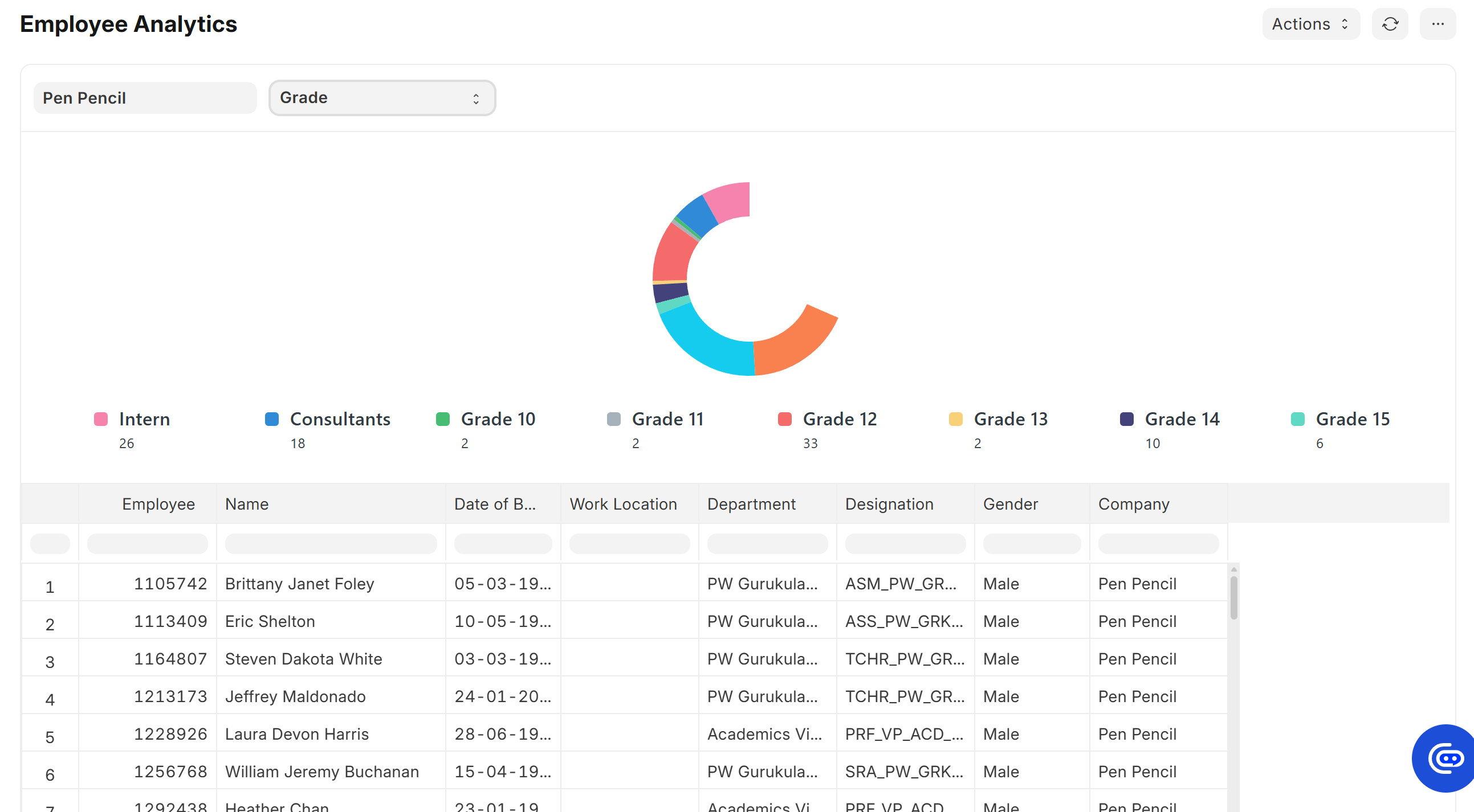 Complete HRMS Guide | Hybrowlabs